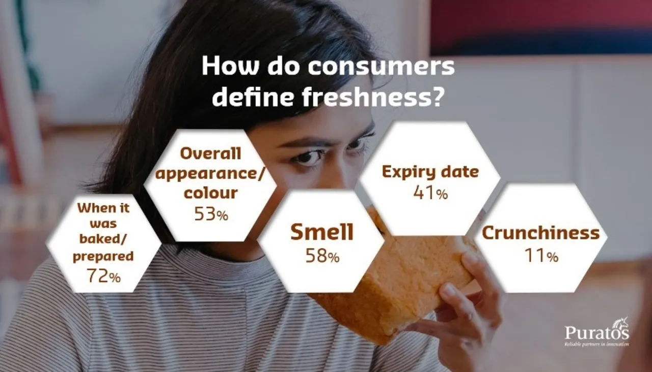 How freshness defines the quality perception of baked goods - Puratos